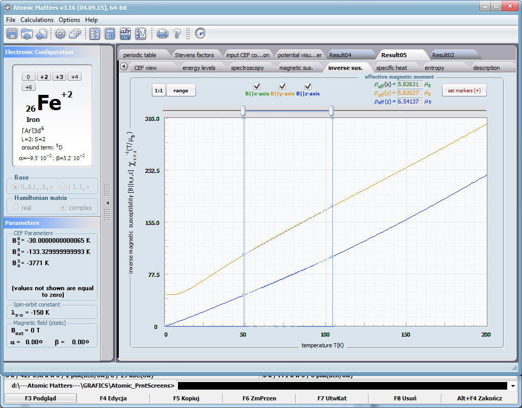 AtomicResultFeBr2-inverse-susceptibility | Atomic Matters