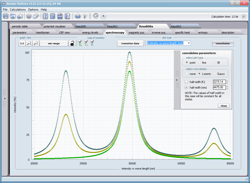 spectroscopy – zoomification | Atomic Matters